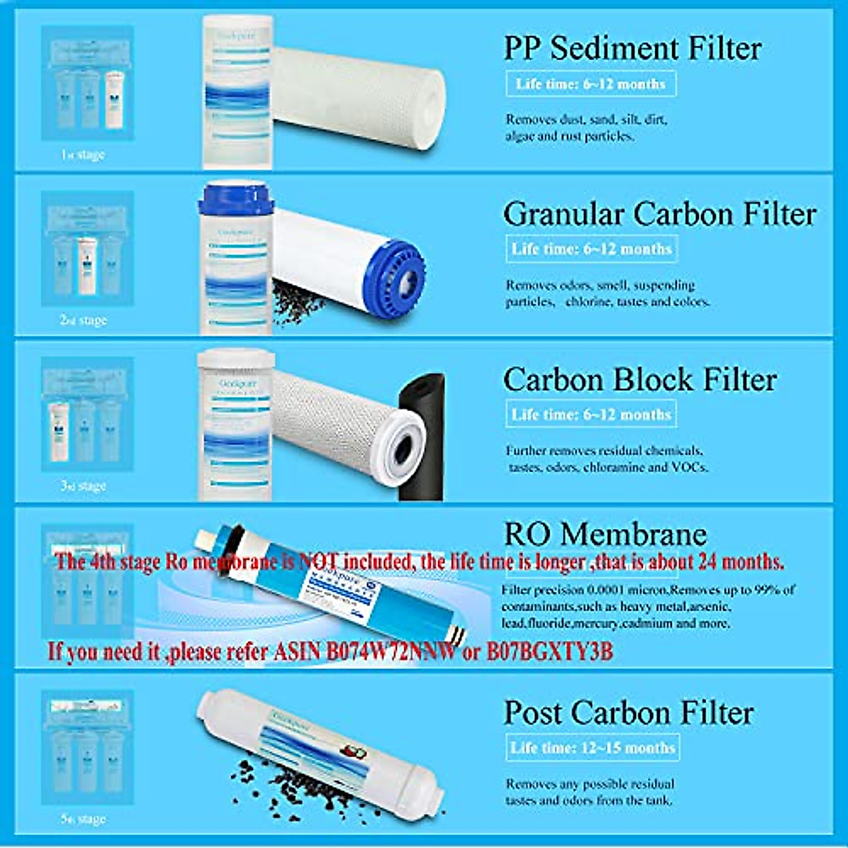Geekpure 10 Inch Universal Compatible Reverse Osmosis RO Replacement Filter Cartridges-2.5"X10" (1)