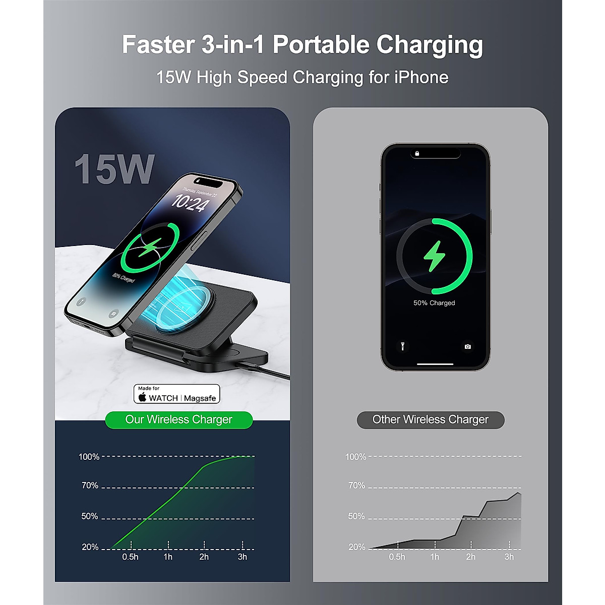 3 in 1 Charging Station for Multiple Devices Apple, XooFly Wireless Magnetic Travel Charger for Multiple Devices, Phone Charger Pad for iPhone 15 14 13 12 Pro Max Plus Mini, iWatch, Wireless Earbuds