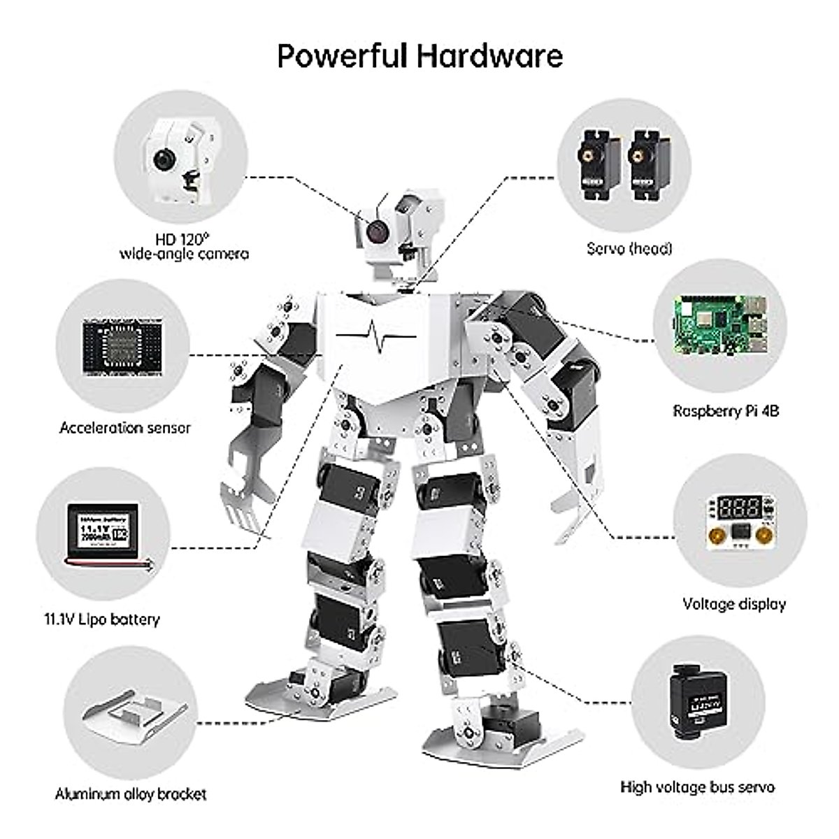 HIWONDER AI Intelligent Visual Humanoid Robot for Raspberry Pi, Supports Python Programming, PC Software, App and VNC Remote Desktop Control DIY Robot Kits for Teens and Adults(Advanced Kit)