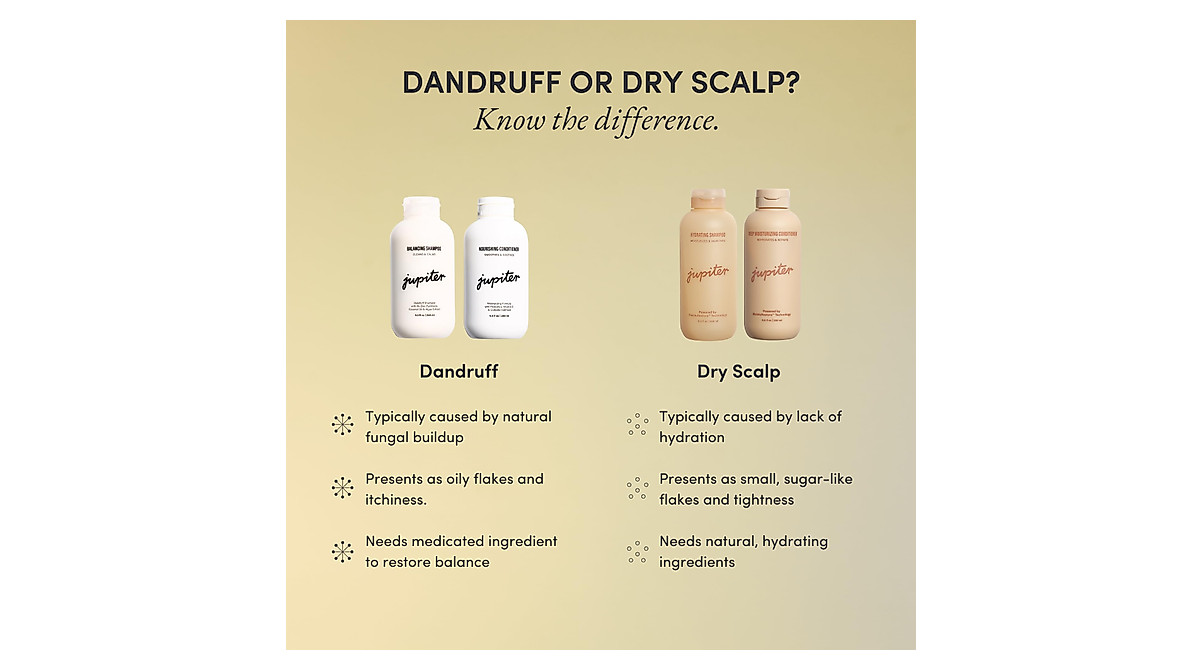 Jupiter Anti-Dandruff Shampoo for Men & Women - Clear Flakes & Irritation