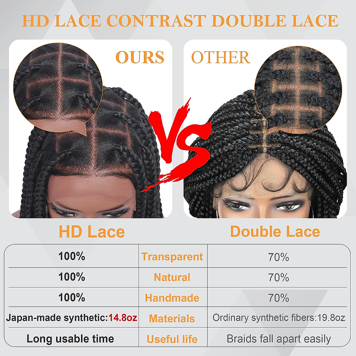Alebery 42 inch HD Full Lace Front Knotless Box Braided Wigs for Black Women Full Lace Frontal Box Braids Wigs with Baby Hair Lightweight Synthetic Black Cornrow Fully Handmade Braided Wig