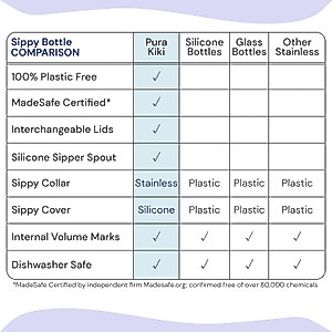Pura Kiki 11oz/325ml Stainless Steel Sippy Cup Bottle w/Sleeve, Plastic-Free, MadeSafe Certified, Medical-Grade XL Silicone Sipper Spout Fast Flow for Kids, Toddlers, Babies & Infant - Slate Bumper