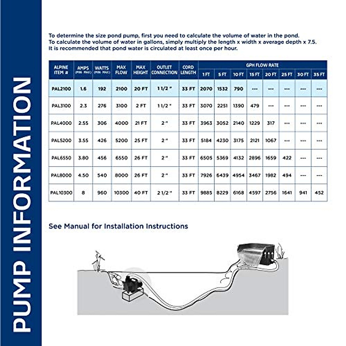 Alpine Corporation 2100 GPH Cyclone Pump for Ponds, Fountains, Waterfalls, and Water Circulation