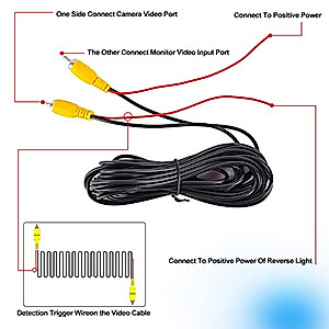CAMECHO Upgraded RCA Video Cable for Monitor and Backup Rear View Camera Connection (49.12FT / 15M), AV Extension Cable with Yellow RCA Video Power Cable