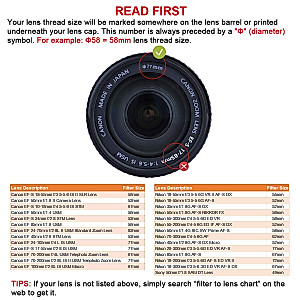 waka 77mm MC UV Filter - Ultra Slim 16 Layers Multi Coated Ultraviolet Protection Lens Filter for Canon Nikon Sony DSLR Camera Lens