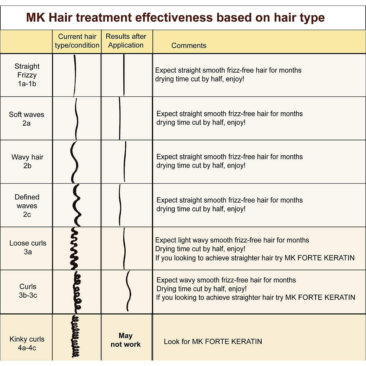 Moroccan Keratin Brazilian Keratin Hair Treatment blowout Straightening Product Professional Grade Natural Organic Looking Results at Home or Salon (4oz Keratin)