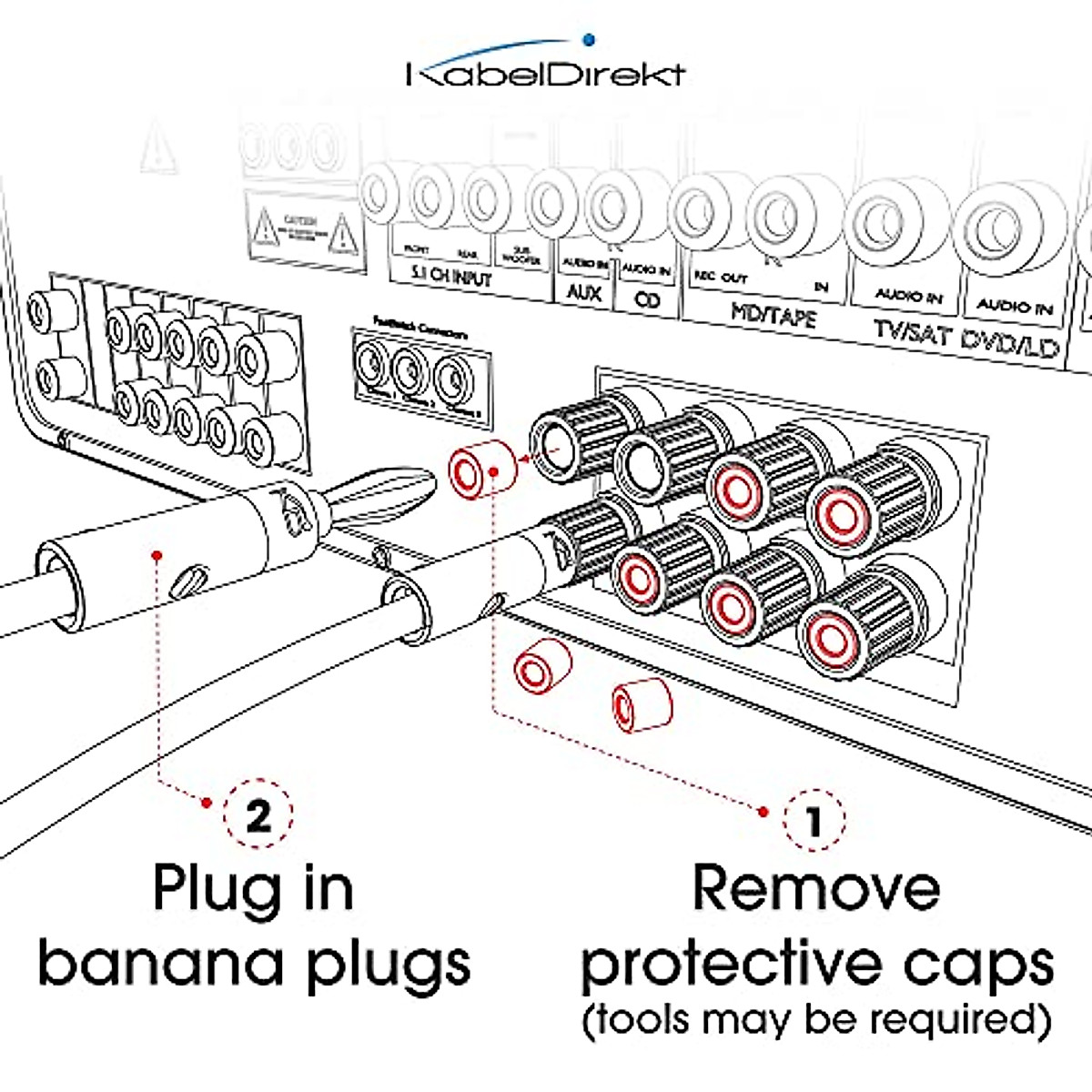 KabelDirekt – Banana Plugs – 5 Pairs (for Speaker Wire, AWG 10-16, Allow Flexible Connection to Speakers, amplifiers, A/V receivers, Power amplifiers & Stereo Systems, Fixing Screws, Gold Plated)