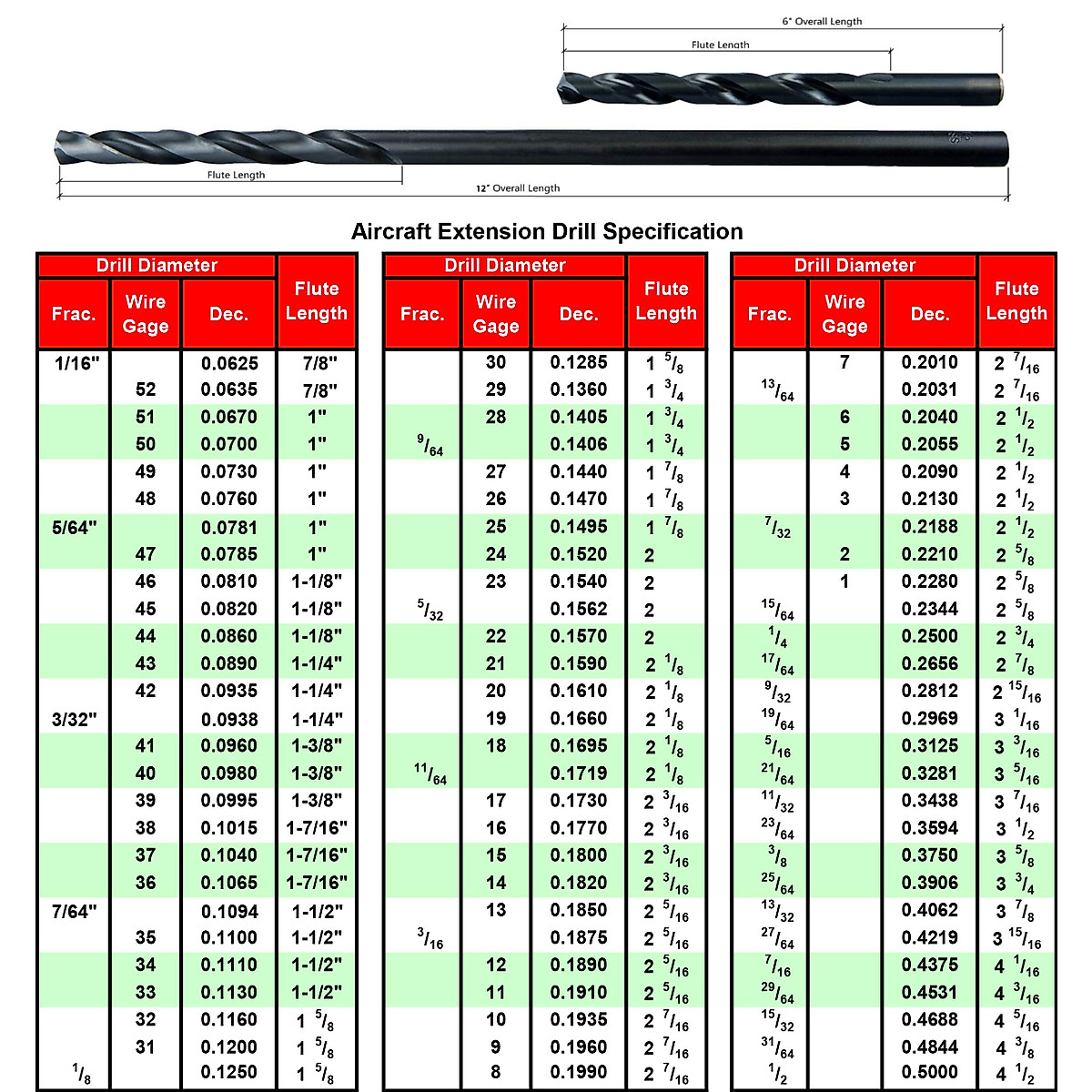 MAXTOOL 9/32"x6" 4pcs Identical Aircraft Extension Drills HSS M2 Extra Long Deep Twist Drill Bits Straight Shank Fully Ground Black; ACF02B06R18P4
