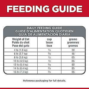 Hill's Science Diet Senior 7+ No Corn, Wheat or Soy Dry Cat Food, Chicken Recipe, 3.5 lb. Bag