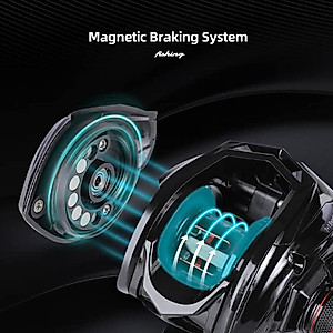 Mifine Aurora Baitcasting Reel 210g High Speed 7.5:1 15lbs max Drag 7+1BB Low Profile Long Casting Ultralight Baitcaster Reel