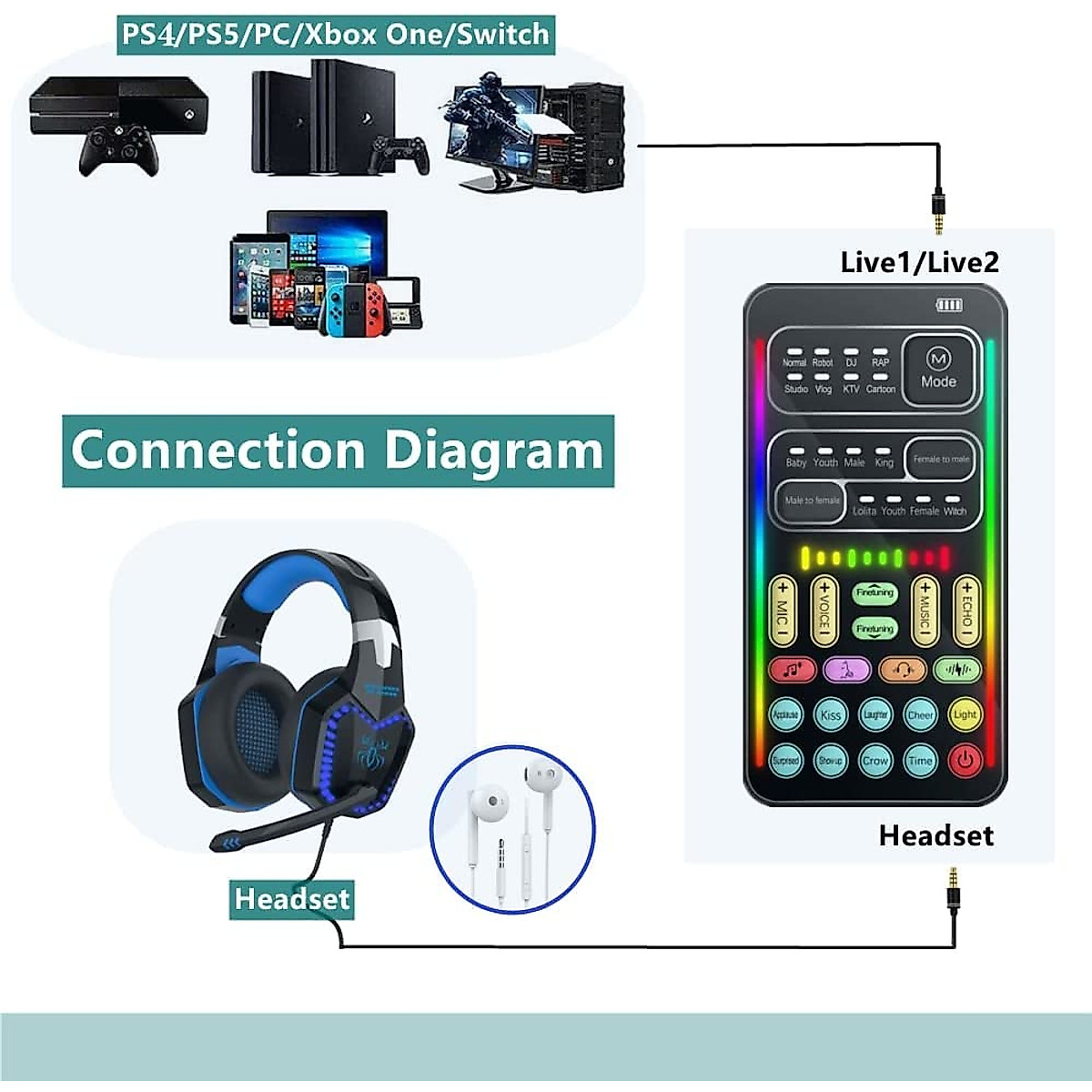 Voice Changer Disguiser, Mini Gaming Live Sound Card, for /PS5/ One/Phone/Computer PC/Tablet, 8 Kinds Sound Adjustable, Plug and Play(Black)
