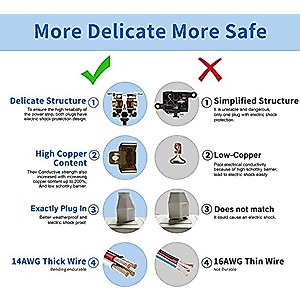 Upgraded Outdoor Power Strip Weatherproof, 5AC Outlets and 6ft Long Extension Cord IPX4 Waterproof Overload Protection Surge Protector for Baby Room/Bathroom/Patio/Kitchen/Garden, UL Certification