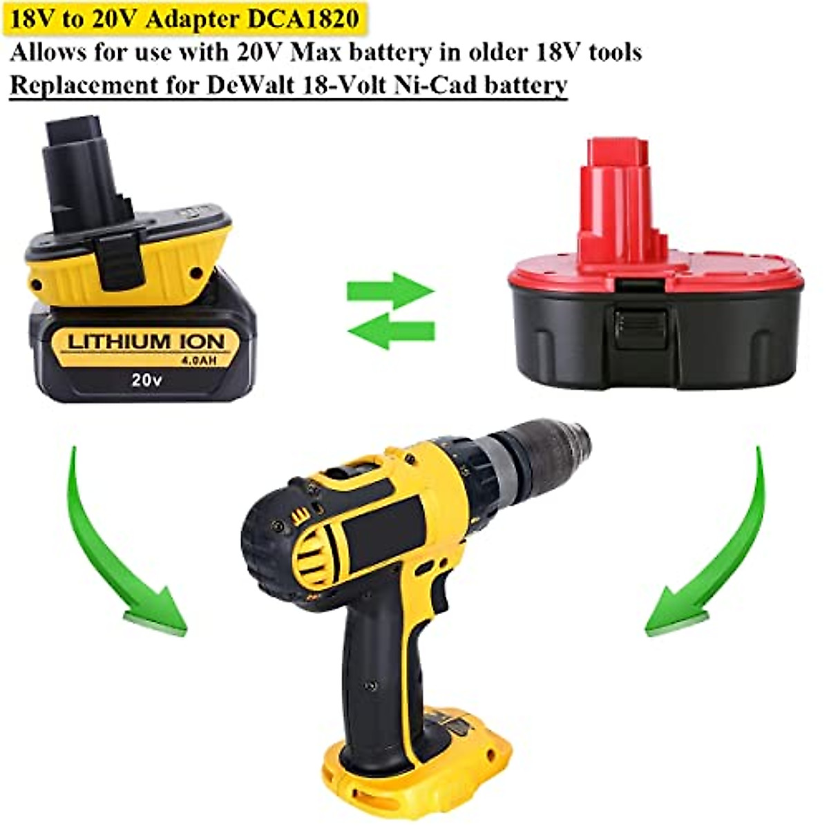 Lasica 2Pack DCA1820 Replacement for DeWalt Battery Adapter, Replacement for DEWALT 18V to 20V Adapter Compatible with Dewalt 20V or 20V/60V Max Lithium Battery DCB606 DCB609 DCB201 DCB204 DCB206