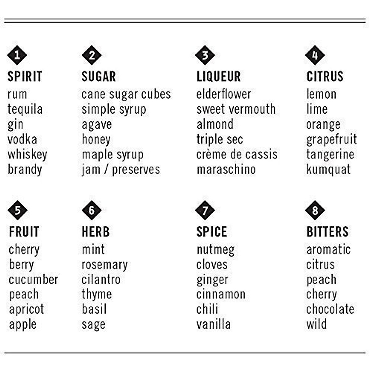 Mixology Dice® (pouch) // Inspiration for craft cocktails/gift for him, gift for boyfriend, gift for men, bartender gift