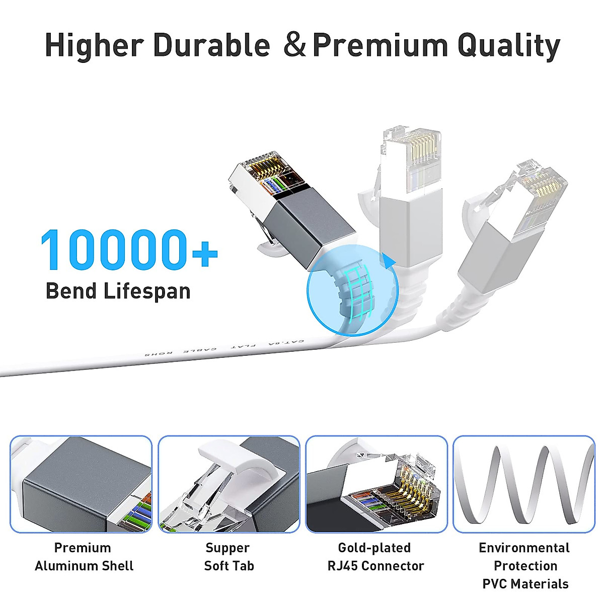 Cat-6a Ethernet Cable 100 Ft,Durable Flat Internet Network LAN Cable with 1.5Ft Short Patch Cord, Slim High Speed Gigabit Computer Wire with RJ45 Connectors, Faster Than Cat6/Cat5e/Cat5 Cable - White