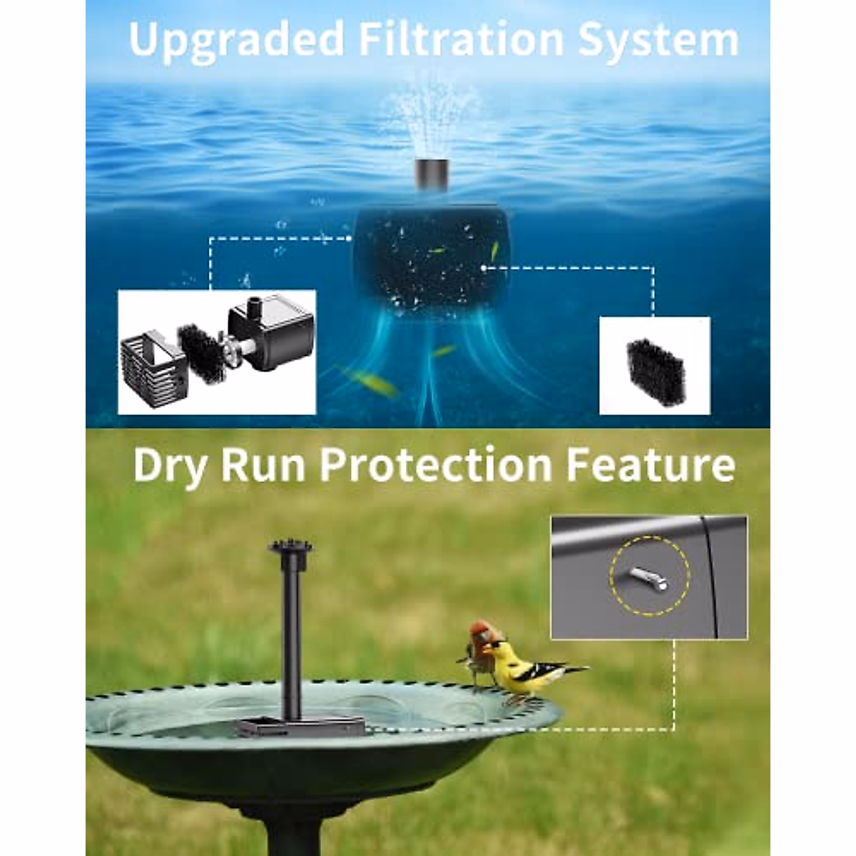 NFESOLAR Solar Fountain Pump with 1500mAh Battery Backup, 3.5W Solar Fountain Pump for Bird Bath with 4ft Tubing, 40GPH Solar Water Pump for Small Pond Garden Pool Water Feature Yard