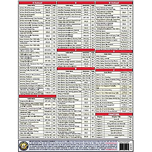 Significant Code Word Finder Quick-Card Based on the 2020 National Electrical Code
