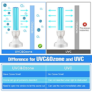 Qualirey 2 Pack 25 Watt UV Light, UVC Lamp with E27 Base and Remote Control, UV Light Bulb for Basement/Bedroom/Kitchen, with Ozone