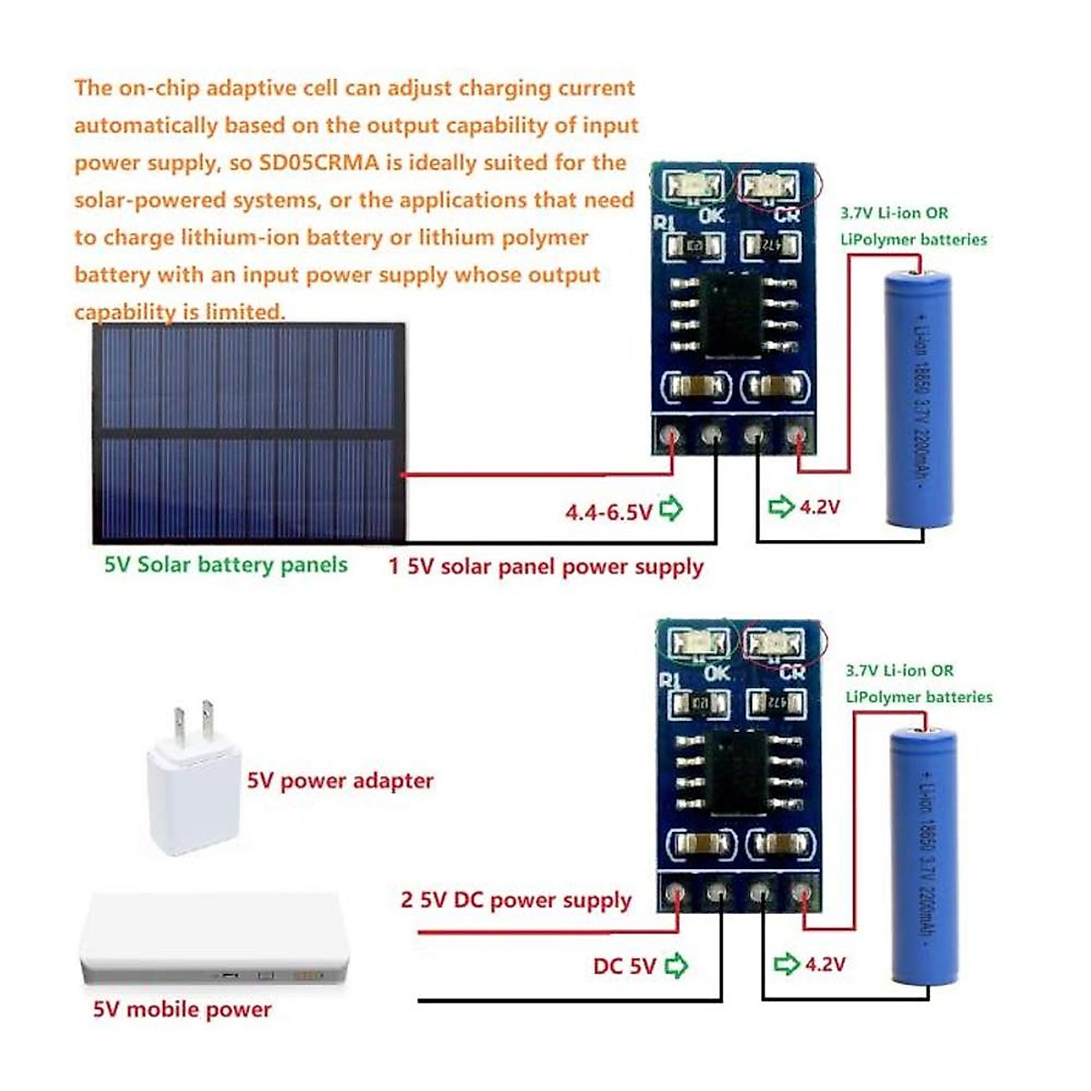 Fafeicy Solar Module,1A 4.4-6.5V Input 4.2V Output LiPo Li-ion Lithium Battery Charger MPPT Solar Controller Module(Without Pin), Module