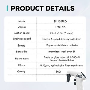 LAB FISH Laboratory Electronic Pipettors Pump Pipette Controller for Lab|0.1~200ml Range|LCD Display|6 Speeds|Dual Modes of Gravity Drainage and Power Drainage|8h Rechargeable Lithium Battery