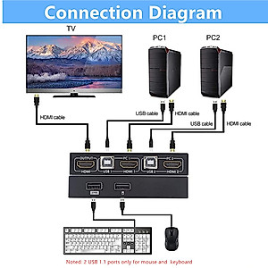 AIMOS KVM Switch 2 Ports, HDMI USB KVM Switcher Support Keyboard Hotkey Switch Way, for 2PC Share One Keyboard Mouse and Monitor, HUD 4K (3840x2160) Supported