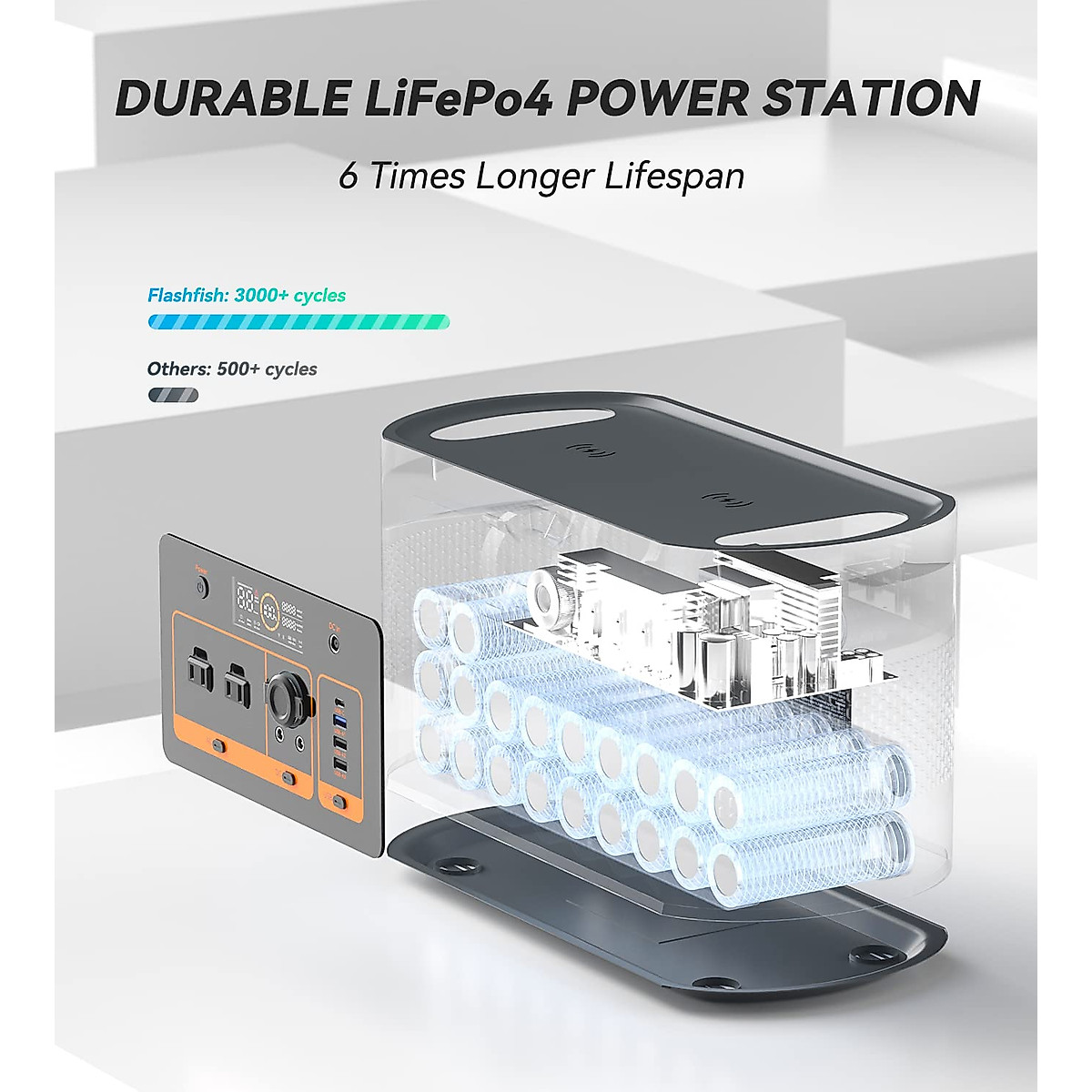 FF FLASHFISH Portable Power Station, 1008Wh/315000mAh LiFePO4 Battery Pack, UPS Solar Generator With 1200W (Peak 2000W) AC Outputs, 100W USB-C, Backup Power CPAP Battery For Camping Home Blackout