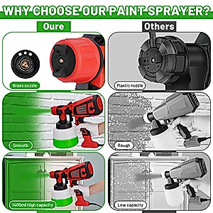 Paint Sprayer 650W HVLP Electric Paint Spray Gun， with 5 Copper Nozzles & 3 Patterns, 1400ml Container，a Goggle，A Pair of Gloves，Spray Gun for House Painting, Fence，Furniture, Wall, DIY Works (RED)