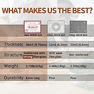 Large Silicone Pastry Mat, 20" X 28" Non-Stick Silicone Baking Mat with Measurements,Cook's Aid Dough Rolling Mat,Baking Mat Sheet for Oven Liner,Counter Mat, Fondant/Pie Crust Mat