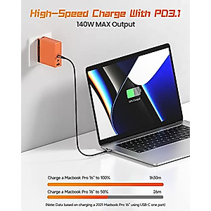 Shargeek USB C Charger 140W Wall Charger, Multiport Quick Charging Station PD3.1 GaN Laptop Charger for MacBook Pro/Air, iPhone 14, iPad, Galaxy, Google, and More