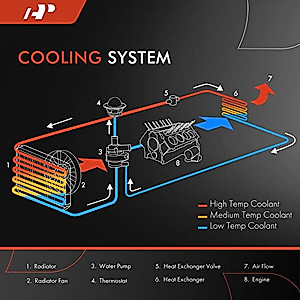 A-Premium Engine Coolant Radiator Assembly w/Transmission Oil Cooler Compatible with Chevrolet Equinox 08-17 & GMC Terrain 10-17 & Pontiac & Suzuki, 2.4L 3.0L 3.6L, Auto Trans, Replace# 19130404