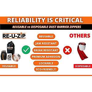RE-U-ZIP® Heavy-Duty Reusable Dust Barrier Zipper | Starter Kit | Patented Hook & Loop System | Cost-Effective & Reliable | Lockable Safety Feature