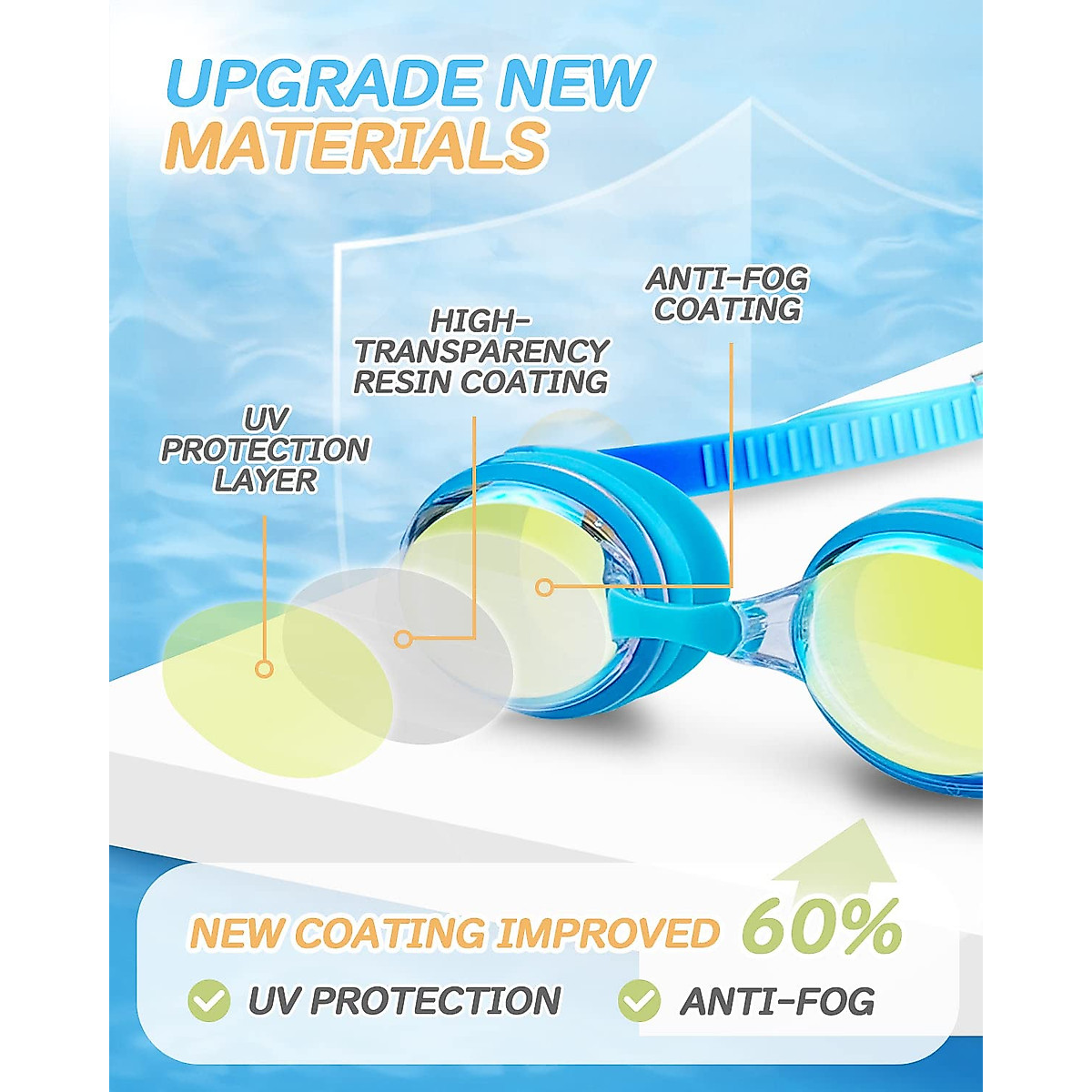 Victoper Kids Swim Goggles, 2 Pack Anti Fog&UV Swimming Goggles for Child 3-15, No Leaking Swim Goggles for Boys Girls