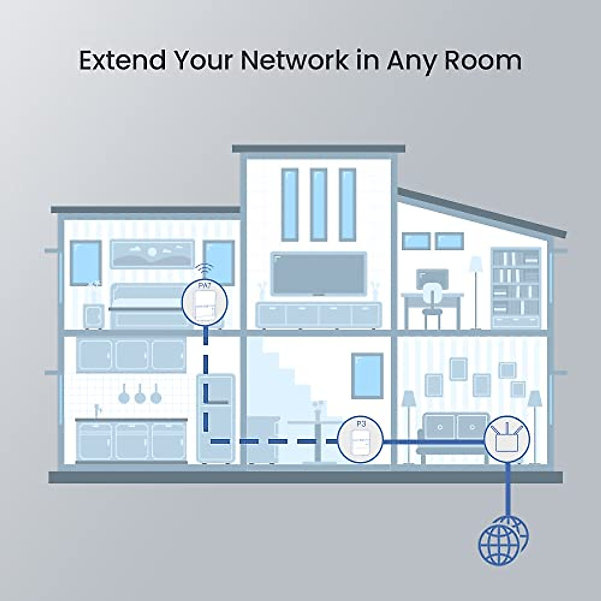 Tenda AV1000 WiFi Powerline Adapter Kit with Gigabit Ports, Powerline Extender with AC650 Dual Band WiFi, Plug and Play, for HD/3D/4K Video Streaming and Gaming (PH10)