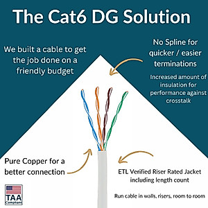DG Cat6 Riser (CMR), 1000ft, Unshielded, 23AWG, Solid Bare Copper, Up to 10Gb Speeds, No Spline, Faster-Easier Terminations, 550MHz, ETL Listed, Indoor/Home/Commercial Use, Bulk Ethernet Cable, White