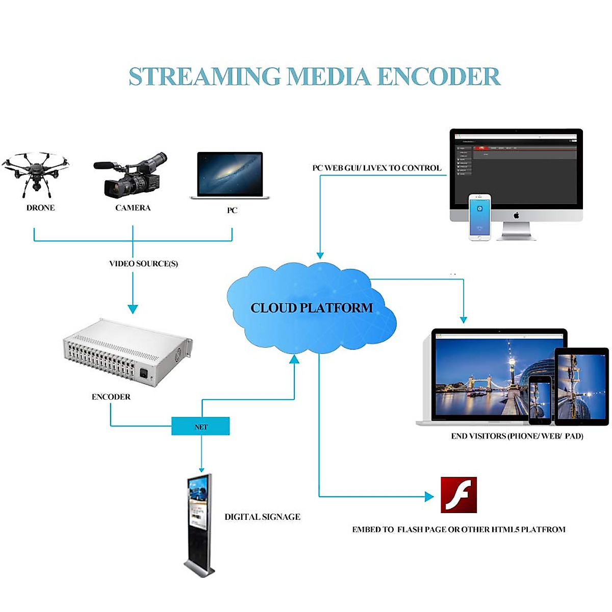 H.264/H.265 16 Channels HDMI Encoder, HaiweiTech HEH-116 1080P 60Hz Live Streaming Encoder Supports RTSP, RTP, RTMPS, RTMP, HTTP, UDP for IPTV, Live Broadcast Supports YouTube, Wowza, Twitch