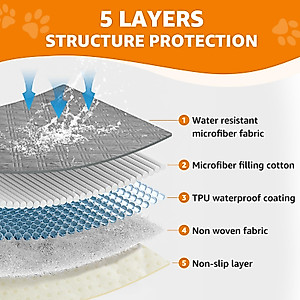 LOOBANI Waterproof Dog Blanket, Anti-Slip Bed Couch Covers for Dogs, 2 Pack Soft Pet Blankets to Protect Furniture Sofa Car for Puppy Cat Kids, 82×102in, Light Gray