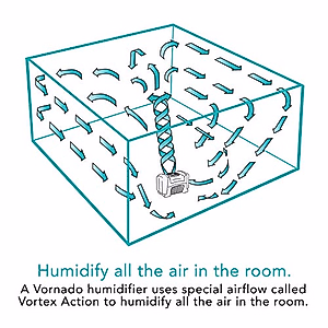 Vornado Evap40 4-Gallon Evaporative Humidifier with Adjustable Humidistat and 3 Speeds