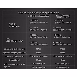 Topping A50s Preamplifier NFCA Fantasy HPA for Desktop HiFi 4.4mm Balanced Output Headphone Amplifier (Silver)