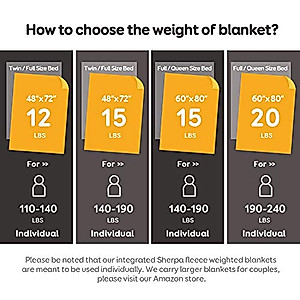 Uttermara Weighted Blanket Queen Size 15lbs 60x80 inches, Sherpa Weighted Blankets with Soft Plush Fleece, Cozy Warm Sherpa Snuggle Thick Heavy Blanket Great for Sleep and Calming, Grey
