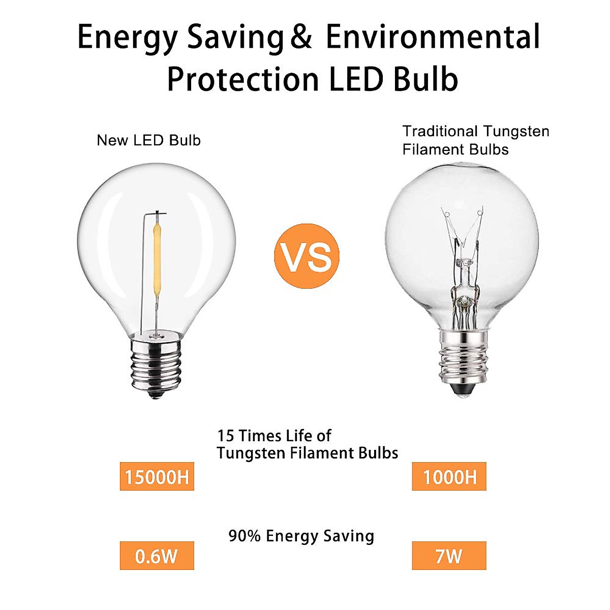 KGC Plastic C7/G40 Replacement LED Light Bulbs - 0.6W Equivalent to 7W Incandescent Bulbs 2700K, E12 Screw Base Shatterproof & Waterproof LED Globe Light Bulbs for Outdoor String Lights (25 Pack)