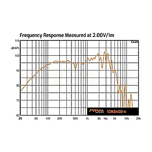 PRV AUDIO 10MB400-4 10" Midbass Speaker - 10 Inch Mid Bass Loudspeaker for Pro Audio Systems - 4 Ohms, 400 Watts Program Power, 200 Watts RMS Power, 96 dB 10 Inch Mid-Bass Speaker (Single)