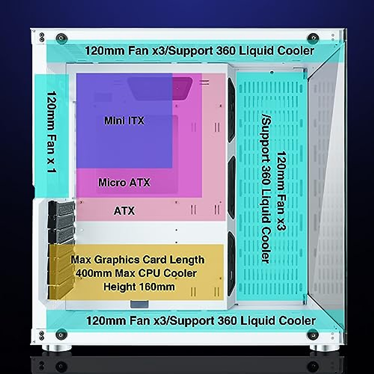 GIM ATX Gaming PC Case, 270° Full View Tempered Glass, 360MM RAD Support, Mid Tower Computer Case with Front Panel RGB Strip, USB 3.0 I/O Port & 2 Magnet Dust Filter, Fans are Not Included (White)