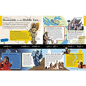 What Do You Believe?: Big Questions About Religion