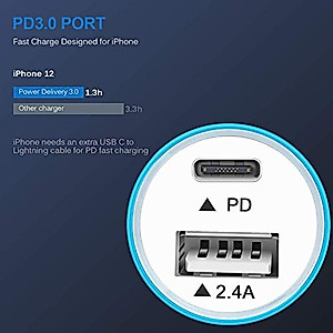 Fast USB C Car Charger for Google Pixel 7 Pro 6a 6 Pro 5a 5 4a 4 XL 3 3a 2 XL,Samsung Galaxy S23 S22 S21 Ultra S20 FE Note 20 A13 A03S A53 A02S A12 A32 A51,30W PD Power Adapter +6ft Type C to C Cable