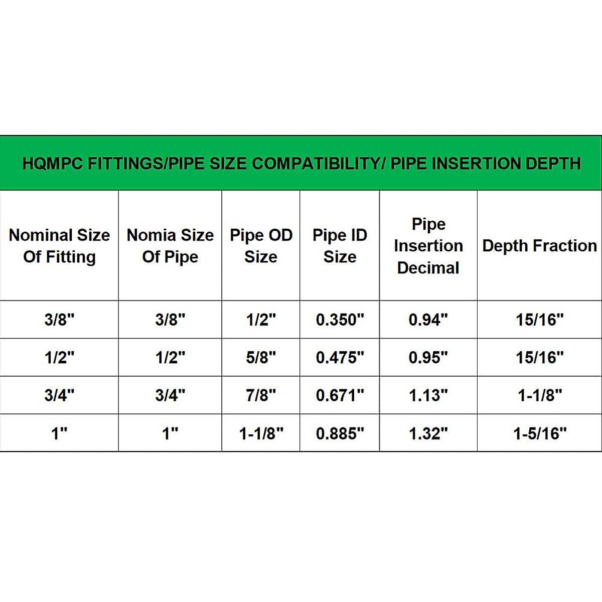 HQMPC 1" Pex fitting Push Fit Plumbing Tee, Push-to-Connect Plumbing Fittings, Brass Pipe Connector T Fittings for Copper, PEX, CPVC, No Pb (2pcs, 1 Inch(1"))