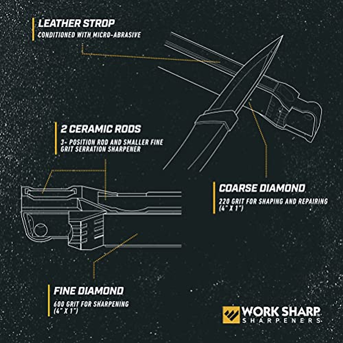 Work Sharp Guided Field Sharpener, Compact Travel Hunting Knife Sharpener Tool