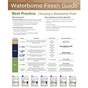 Bona Traffic Anti Slip Satin