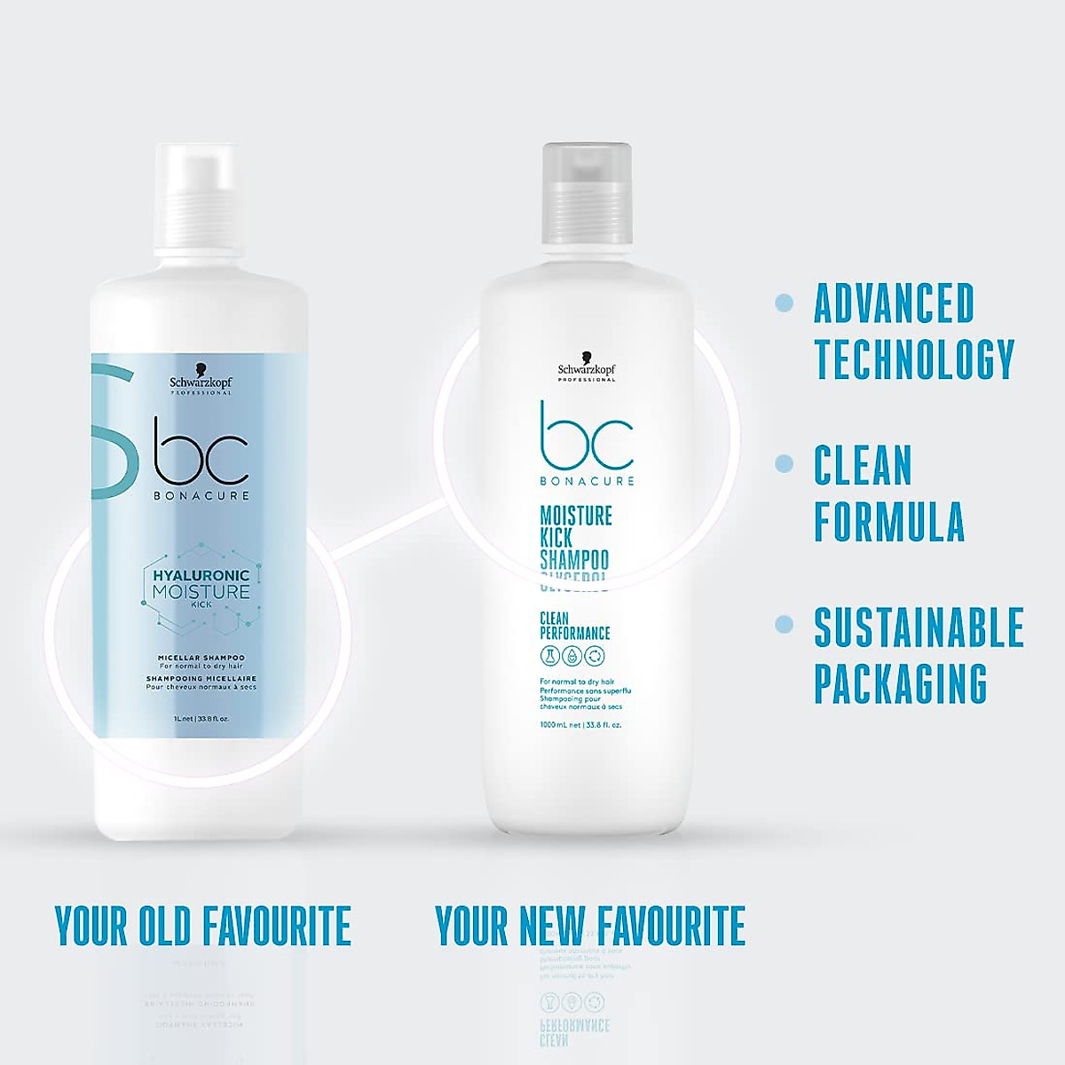 Schwarzkopf HMK Champú Micelar 1L