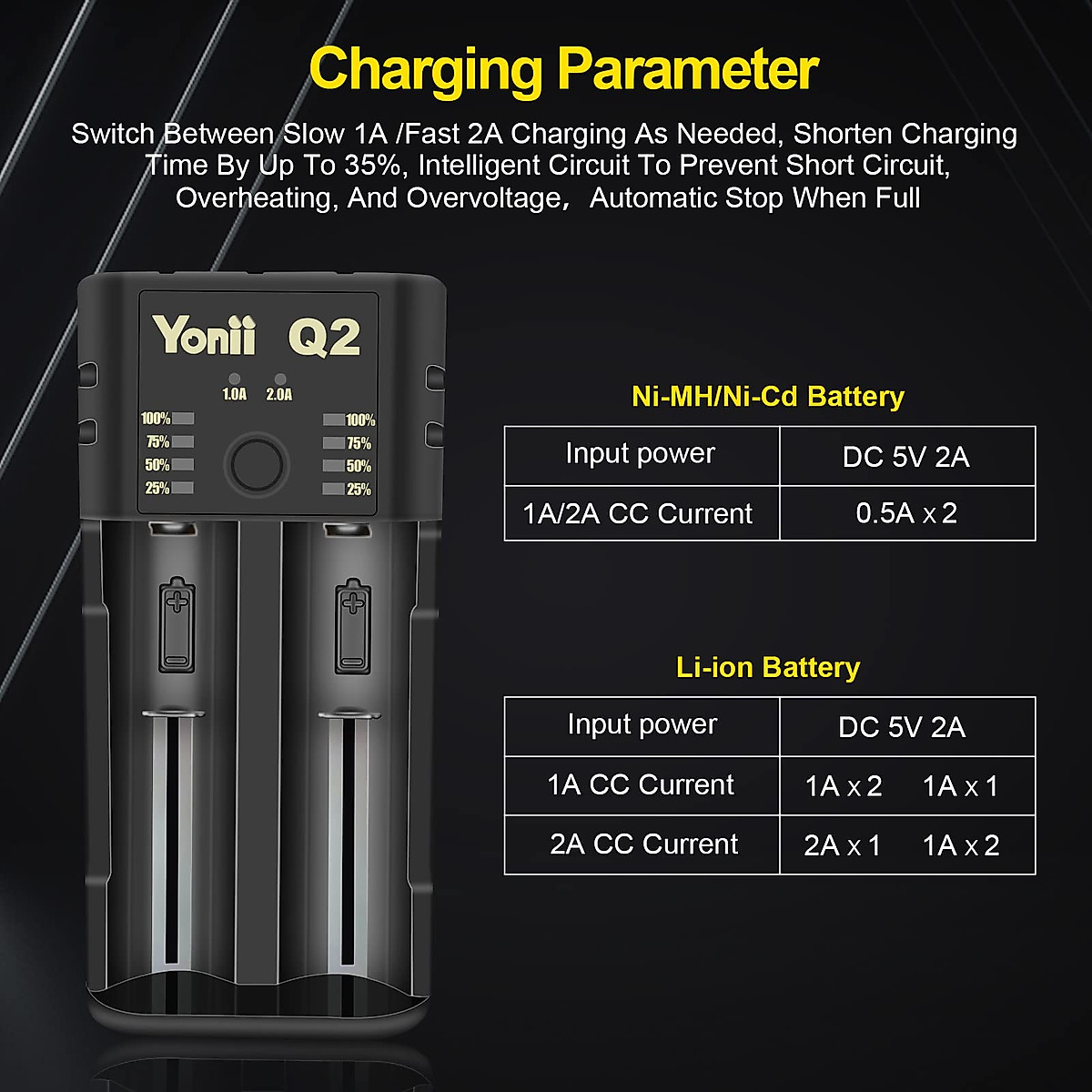 18650 Charger,Smart Universal Charger Fast Charger 2 Bay for Rechargeable Batteries Ni-MH Ni-Cd AA AAA Li-ion IMR 10440 14500 16340 RCR123A 26650 3.6V 3.7v 1.2v Current 1A 2A Optional (No Battery)