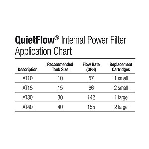 Aqueon Quietflow Internal Power Filter, 10 Gallon,